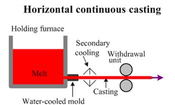 Continuous casting machine – shengchong